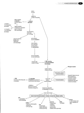 Medmaps pathophysiology | PDF