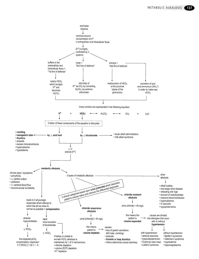 Medmaps pathophysiology | PDF