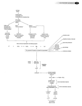 Medmaps pathophysiology | PDF