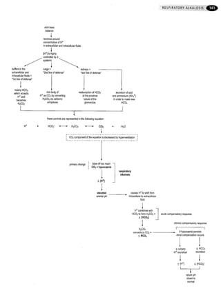 Medmaps pathophysiology | PDF
