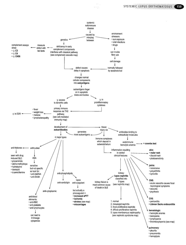 Medmaps pathophysiology | PDF