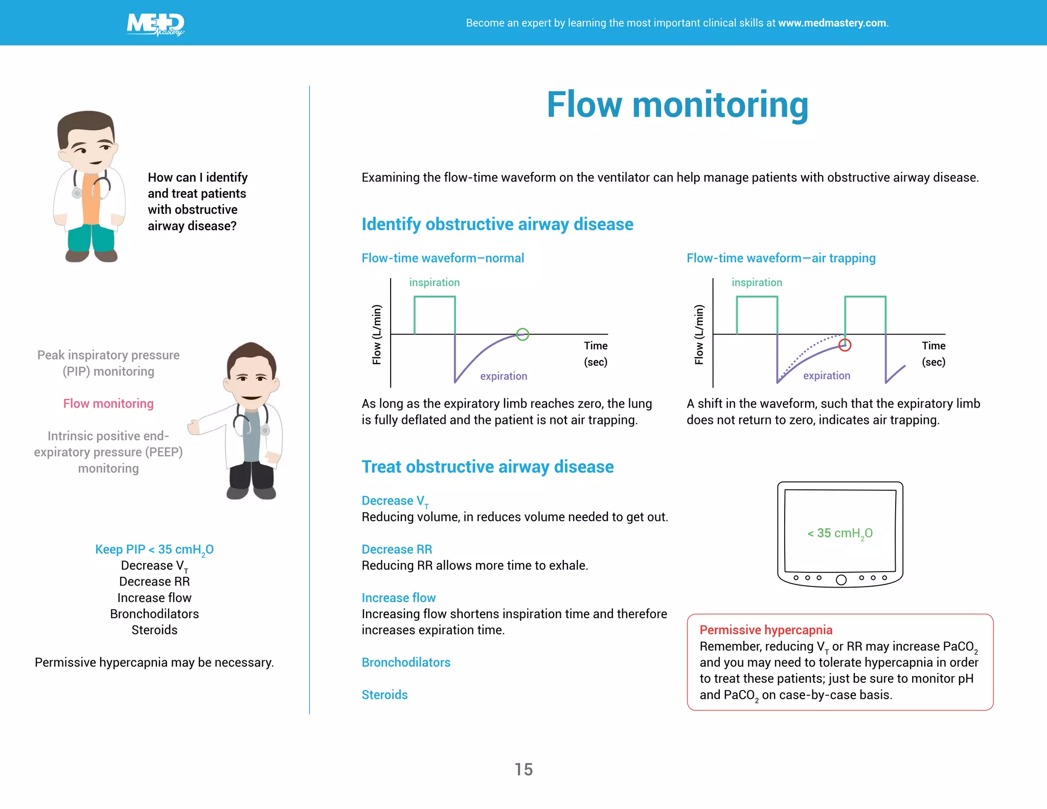 Medmastery Mechanical Ventilation Essentials_Handbook.pdf