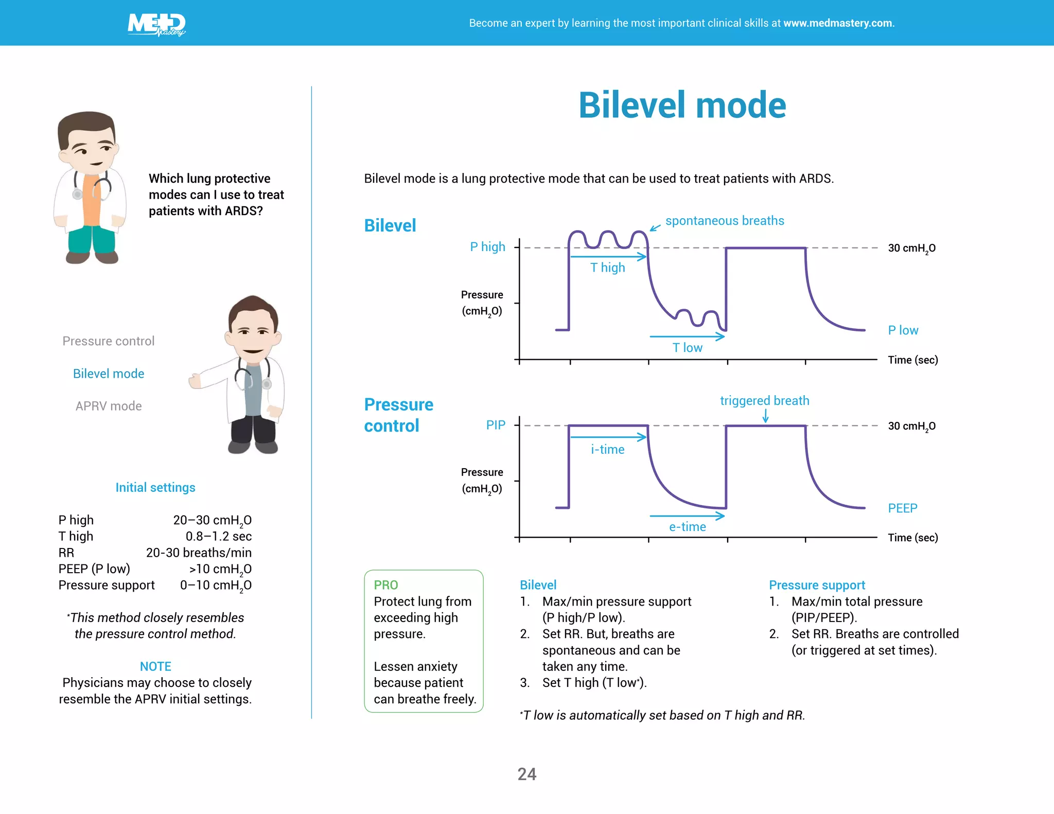 Medmastery Mechanical Ventilation Essentials_Handbook.pdf