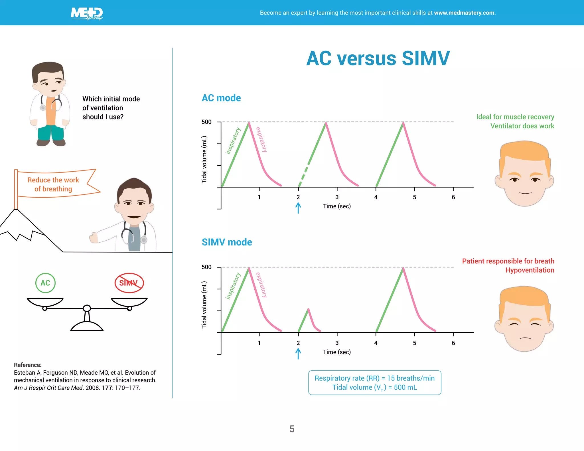 Medmastery Mechanical Ventilation Essentials_Handbook.pdf