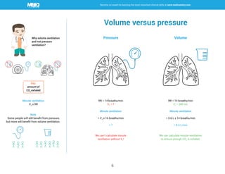 Medmastery Mechanical Ventilation Essentials_Handbook.pdf