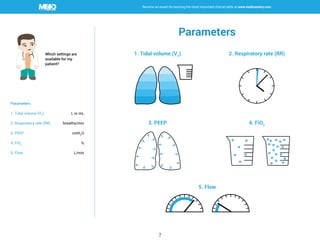 Medmastery Mechanical Ventilation Essentials_Handbook.pdf