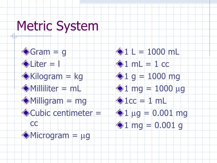 Conversion Chart Mg To Ml Conversion Chart Mg To Ml
