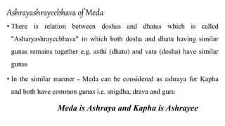 Ayurvedic understanding of Medodhatu.pptx