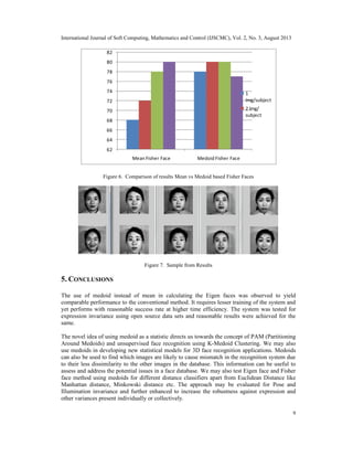 Medoid based model for face recognition using eigen and fisher faces | PDF