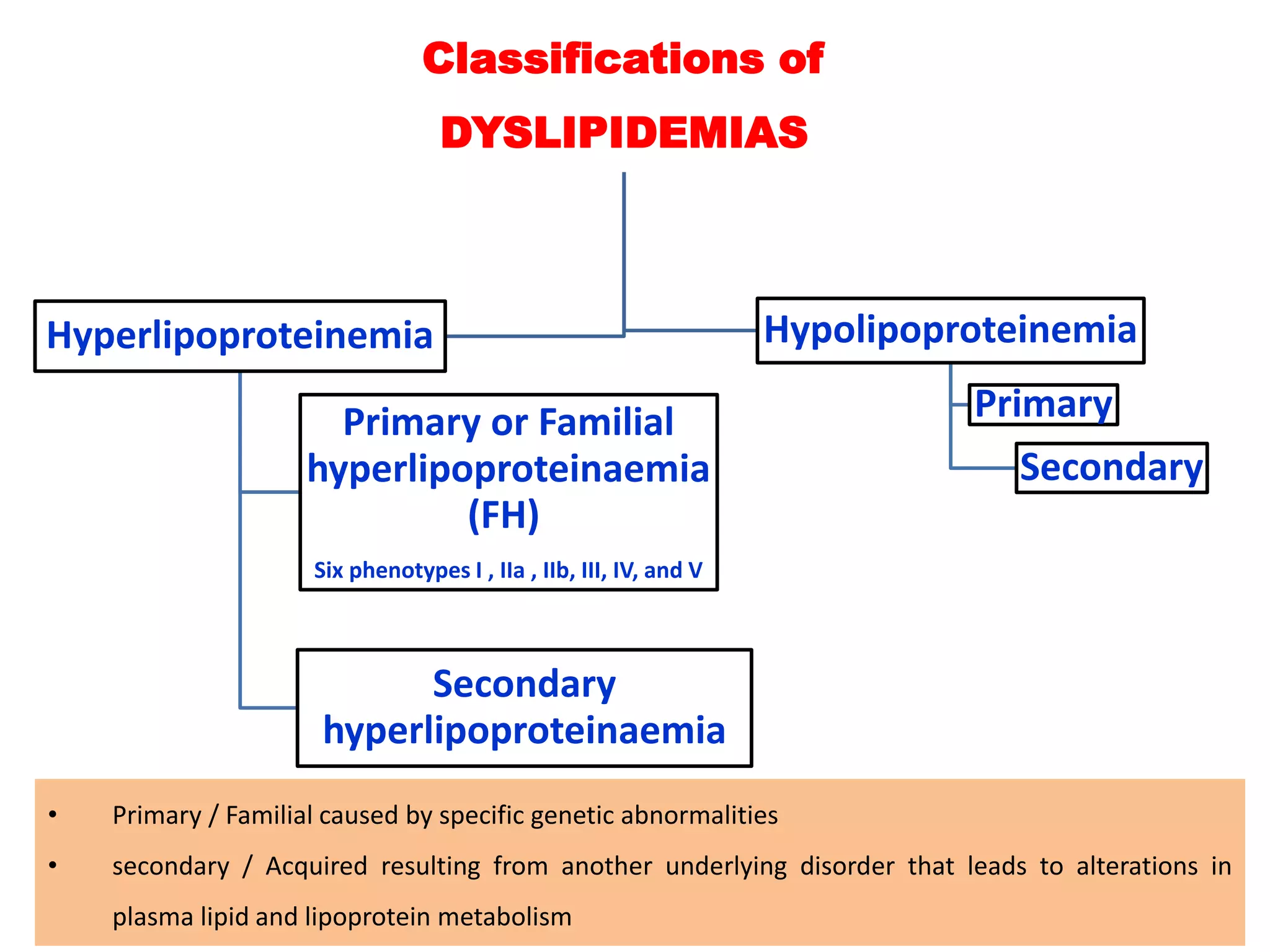 Medovahasrotodusti - Dyslipidemias | PPSX