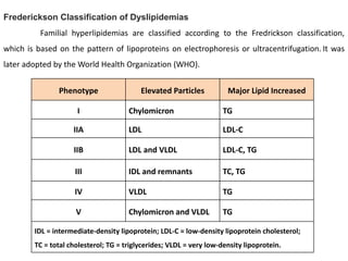 Medovahasrotodusti - Dyslipidemias | PPSX