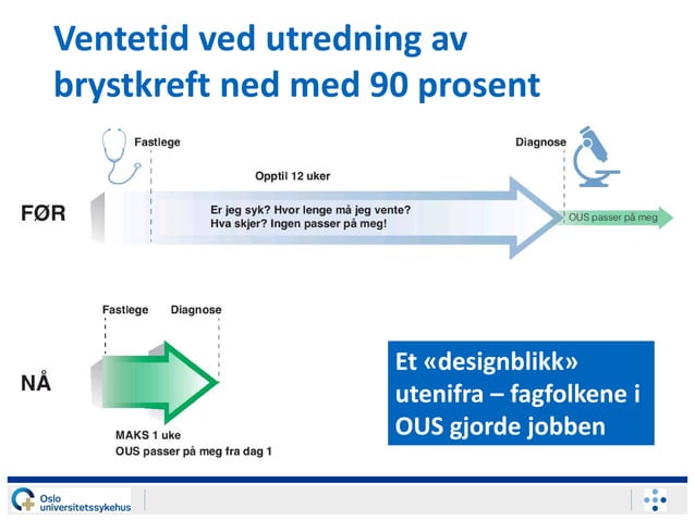 Hvis pasienten fikk bestemme - diagnostikk og behandling av brystkreft | PPT