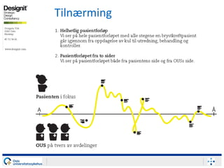 Hvis pasienten fikk bestemme - diagnostikk og behandling av brystkreft | PPT