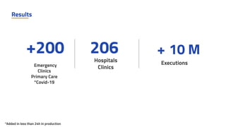 MedPath Designer: A Process-based Modeling Language for Designing Care ...