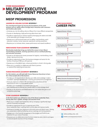 Military Executive Development Program | PDF