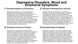 NEUROSIS: DEFINITION AND ITS MANIFESTATIONS | PDF