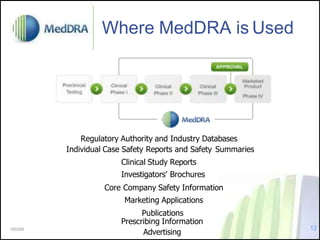 MedDRA | PPTX