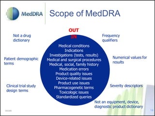 MedDRA | PPTX
