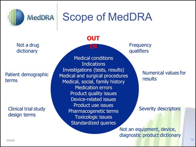 MedDRA | PPTX | Digestive Disorders | Diseases and Conditions
