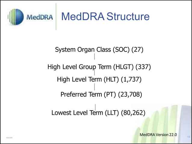 MedDRA | PPTX | Digestive Disorders | Diseases and Conditions