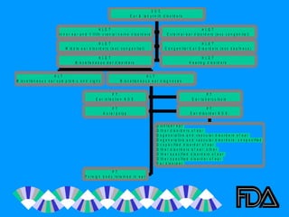 Med ra terminology | PPT