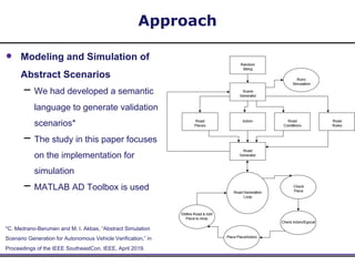 Scenario Generation for Validating Artifi cial Intelligence Based Autonomous Vehicles | PPT