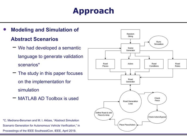 Scenario Generation for Validating Artifi cial Intelligence Based Autonomous Vehicles | PPT