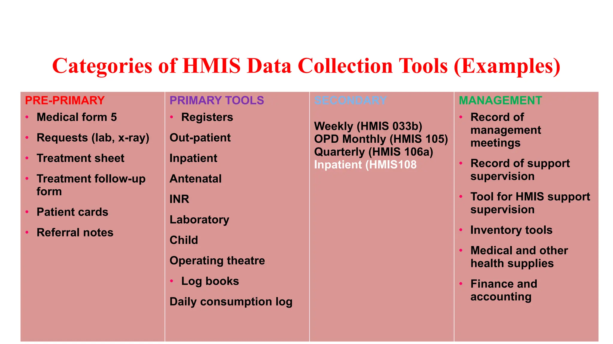 Health Management information system ppt | PPTX