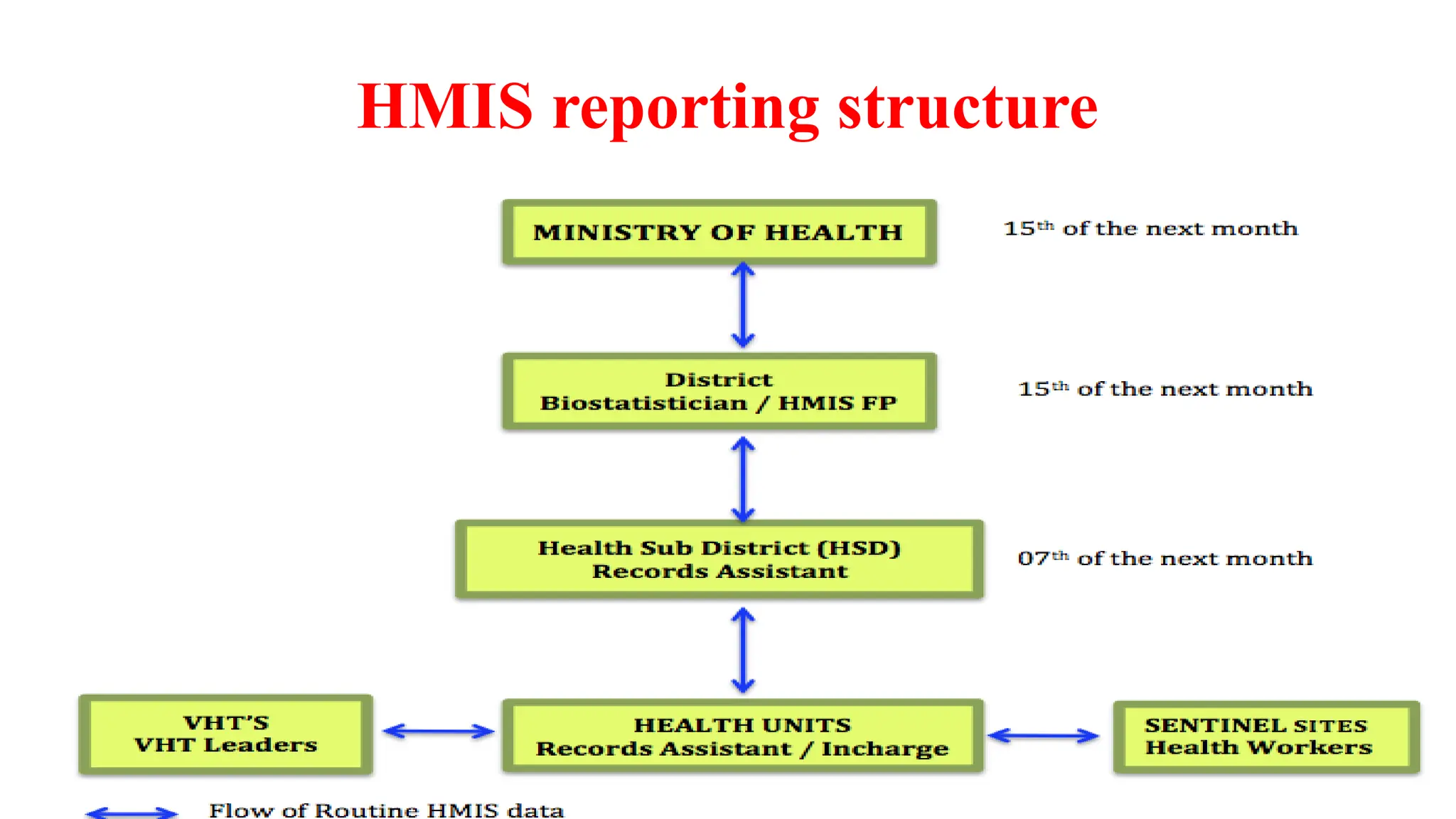 Health Management information system ppt | PPTX