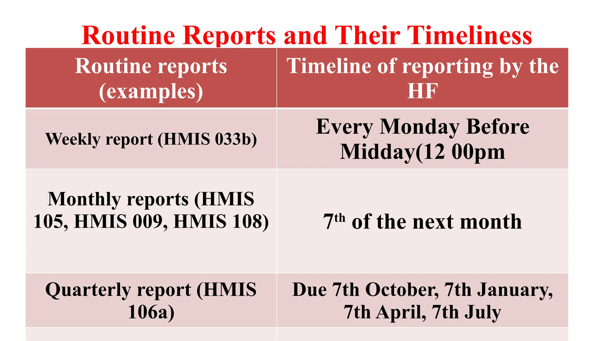 Health Management information system ppt | PPTX