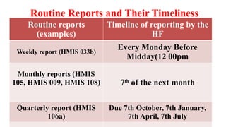 Health Management information system ppt | PPTX | Physical Therapy ...