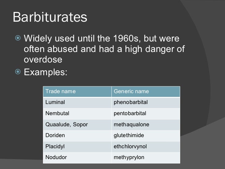 Medication Review Presentation
