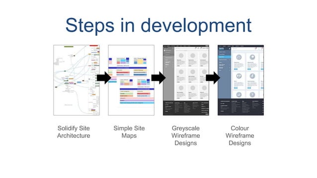 MEDshare Overview | PPT