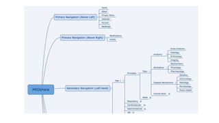 MEDshare Overview | PPT