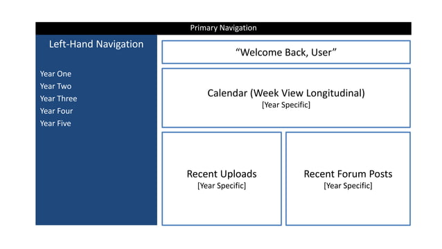 MEDshare Overview | PPT