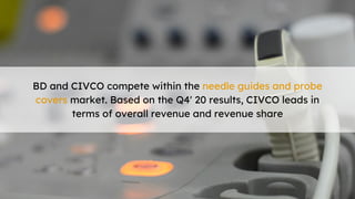 BD or CIVCO: Which one Leads in the U.S. Ultrasound Needle Guides and ...