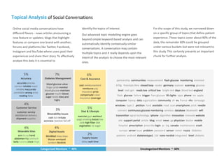 Medsocial glucose-monitoring-devices-report | PPT