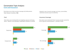 Medsocial glucose-monitoring-devices-report | PDF