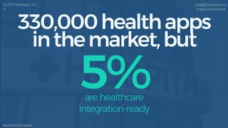 Medstack Pitch Deck | PDF