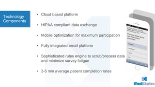 A Leading Patient Experience Survey Platform by MedStatix - White ...