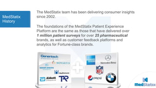 A Leading Patient Experience Survey Platform by MedStatix - White ...