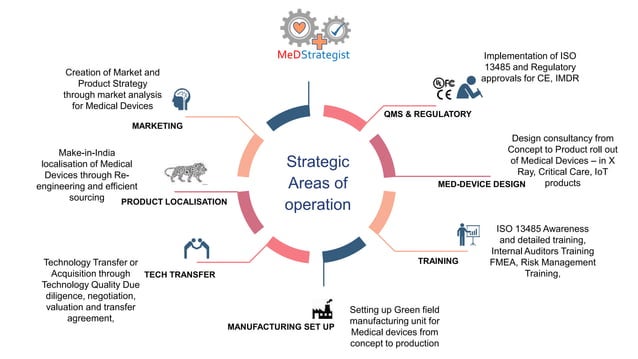 Med strategist profile ver 6 | PPT