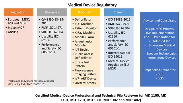 Med strategist profile ver 6 | PPT