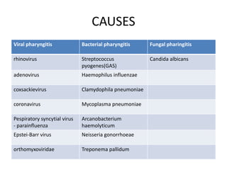 med surg 2..........................pptx