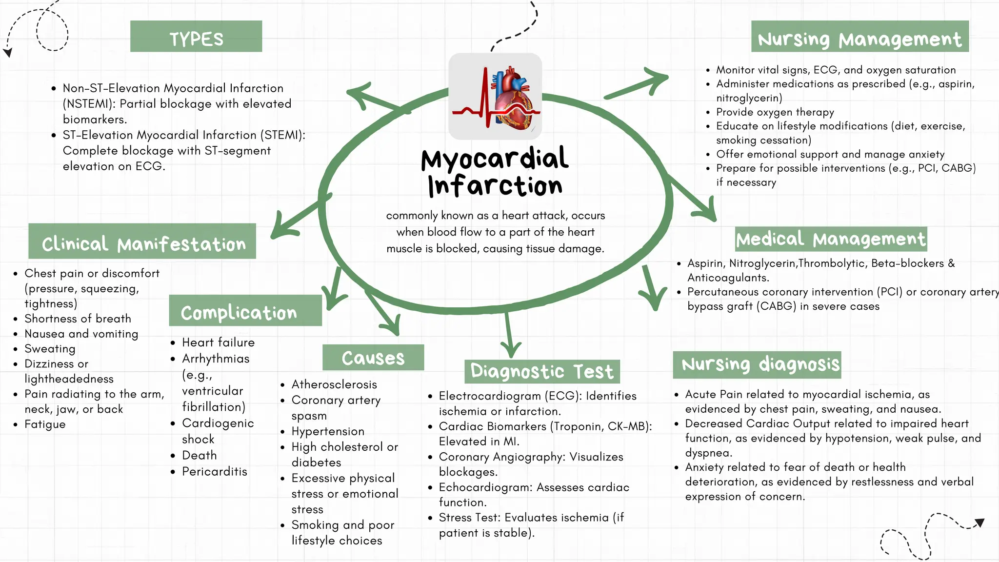 MEDSURGE - OXYGENATION PROBLEMS/ALTERATIONS.pdf