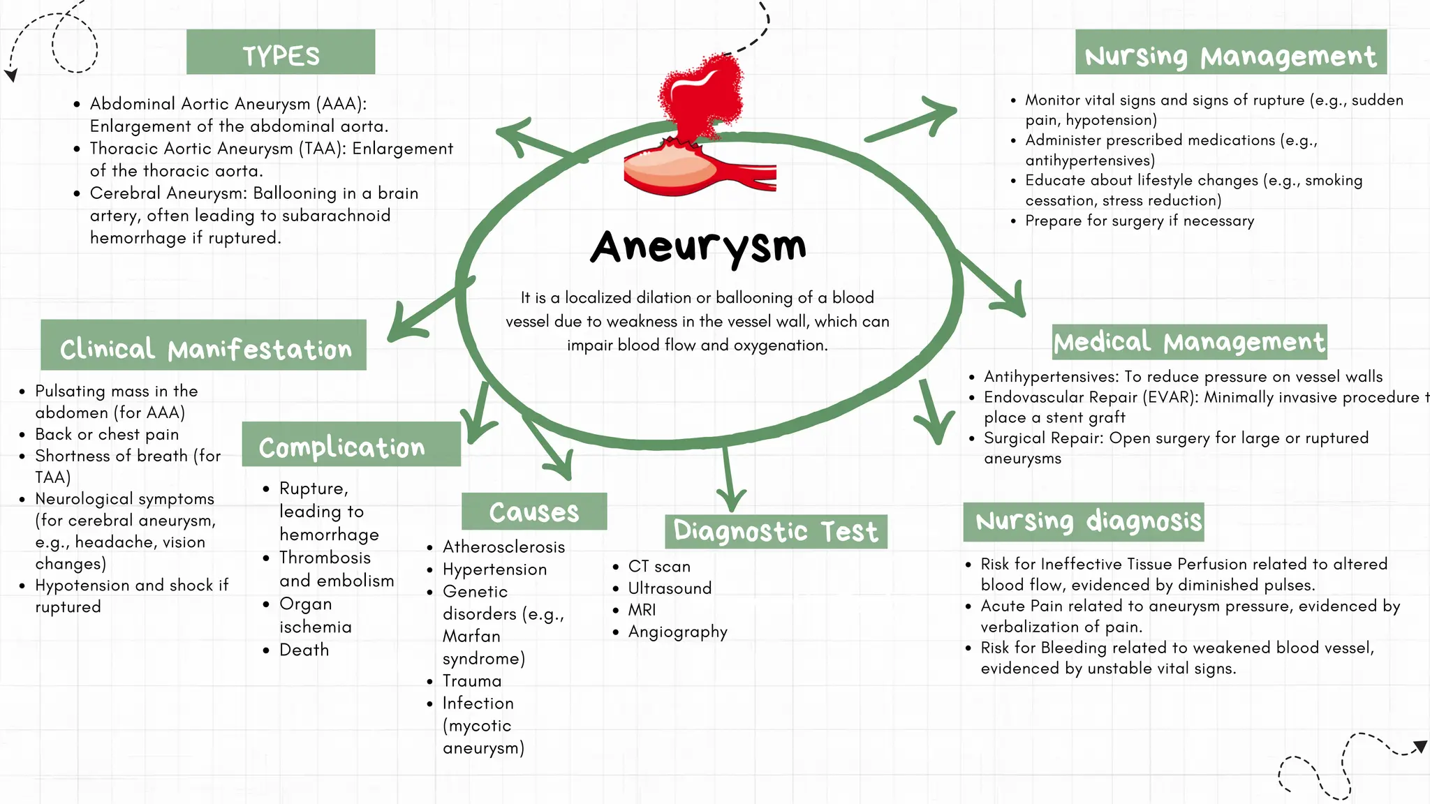 MEDSURGE - OXYGENATION PROBLEMS/ALTERATIONS.pdf