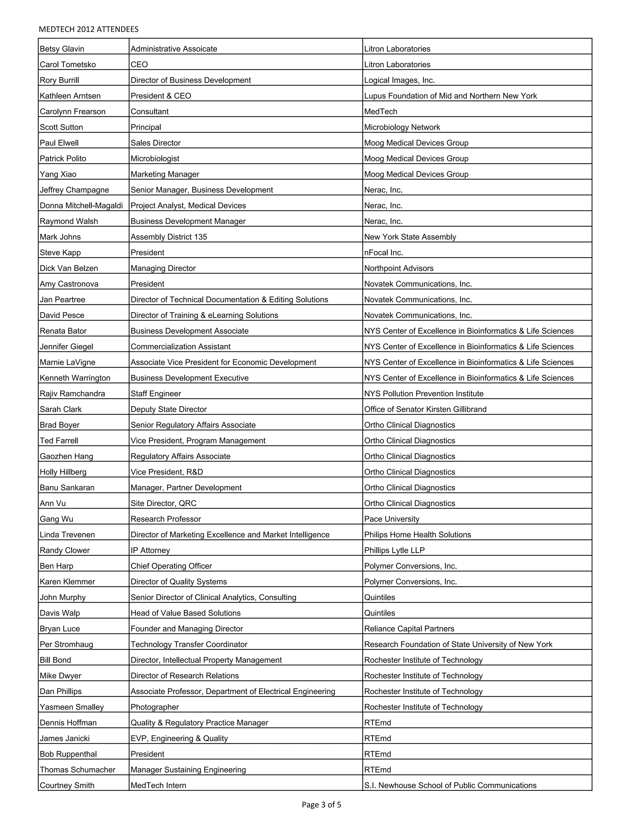 MEDTECH 2012 Attendee List | PDF