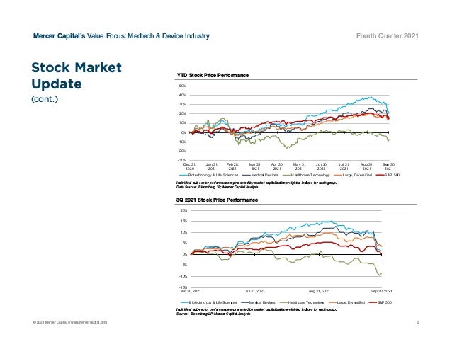 Mercer Capital's Value Focus : Medtech and Device | Q4 2021 | PDF