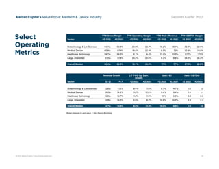 Mercer Capital's Value Focus: Medical Technology | Q2 2022 | PPT
