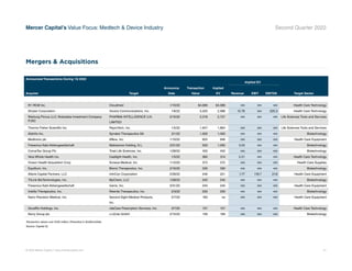 Mercer Capital's Value Focus: Medical Technology | Q2 2022 | PDF